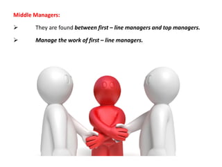 Types of managers, mangerial roles and skills 18 19 | PDF