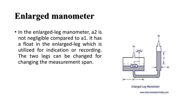 Types of manometers | PPTX | Physics | Science