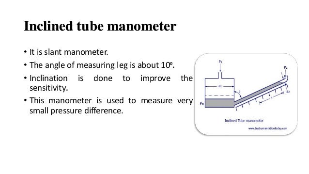Types of manometers