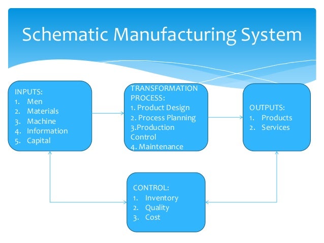 Types of manufacturing processes sumit verma MBA 2nd sem Types of manufacturing processes sumit verma MBA 2nd sem