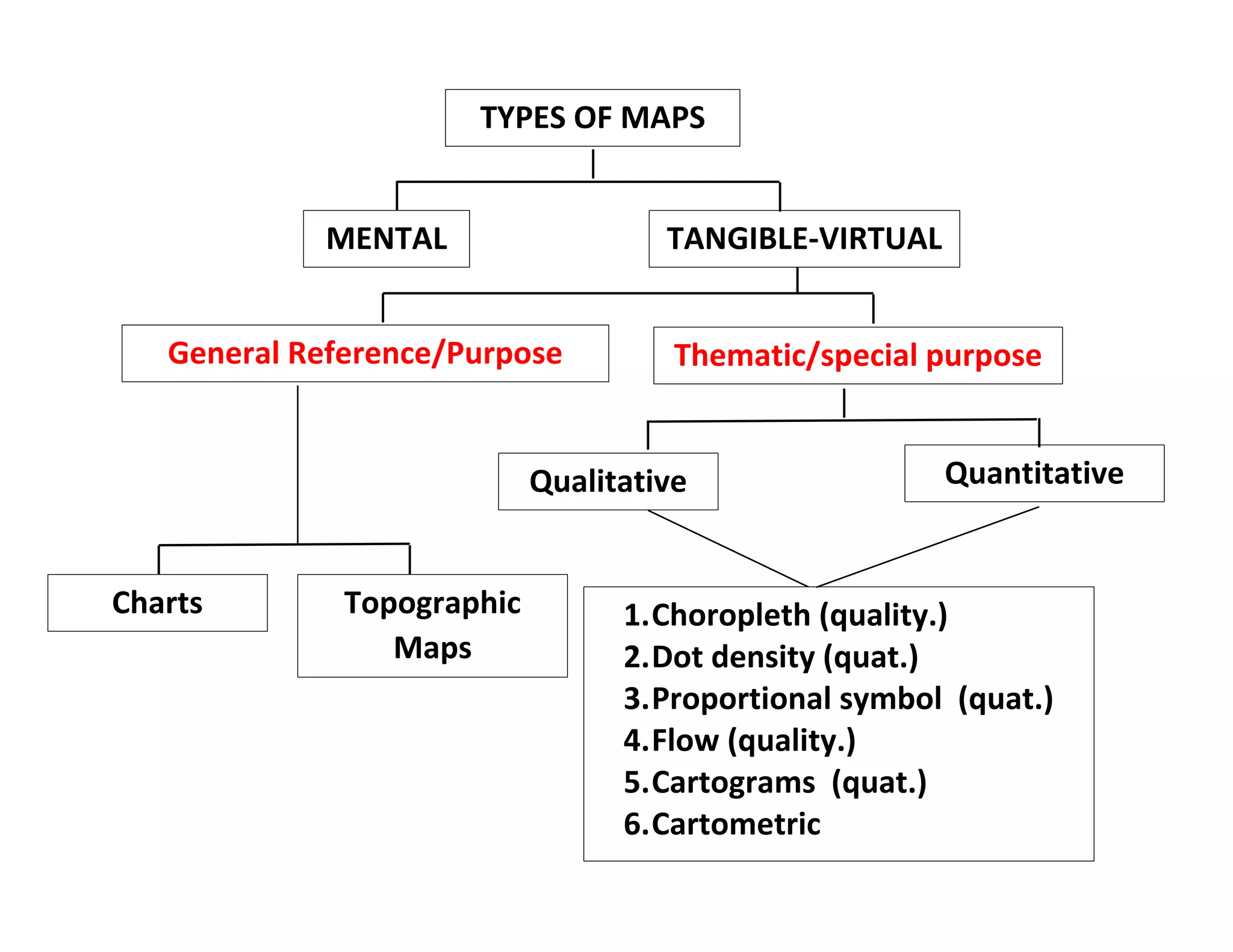 types of maps.docx