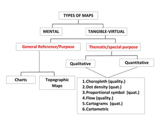 types of maps.docx