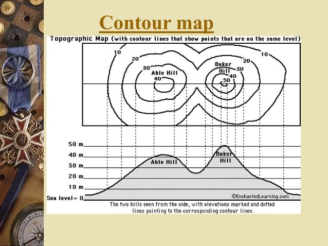 Types of Maps.ppt