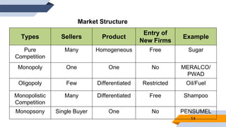 Types of market | PPT