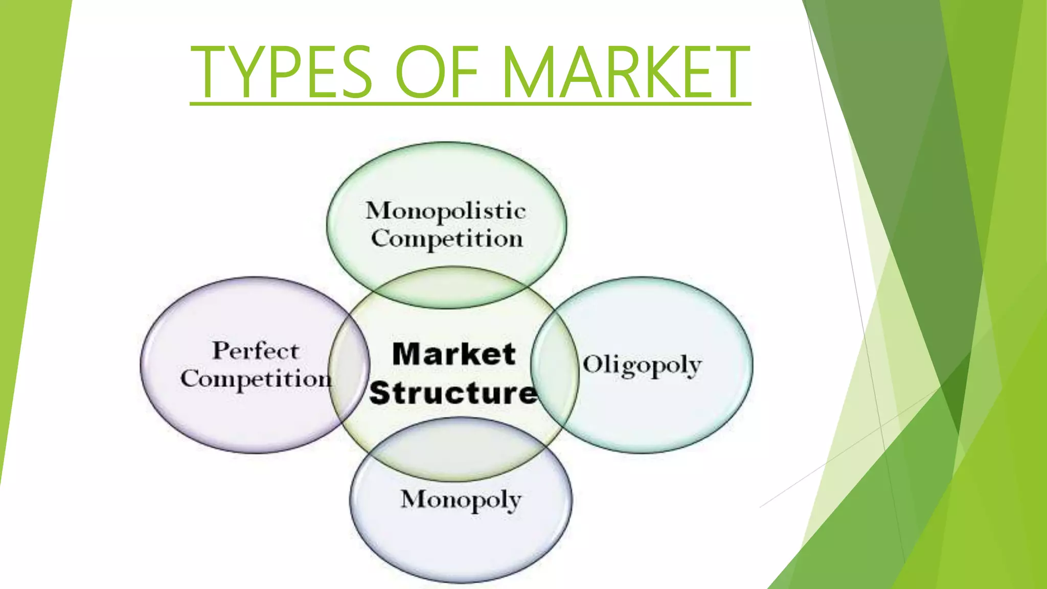 Types of Market | PPTX