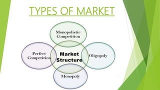 Types of Market | PPT