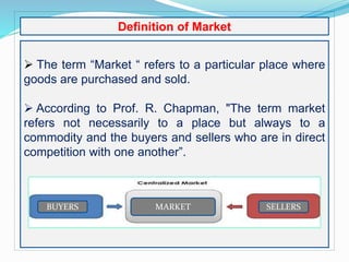 Types of Market Structure | PPT