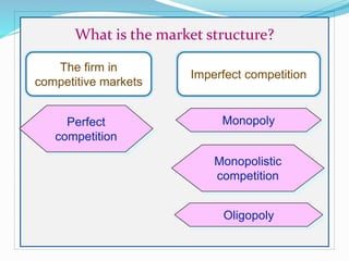 Types of Market Structure | PPT