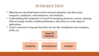 Types of materials (Conductors, Semiconductors, Insulators).pptx