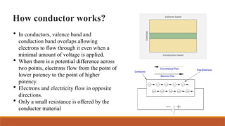 Types of materials (Conductors, Semiconductors, Insulators).pptx