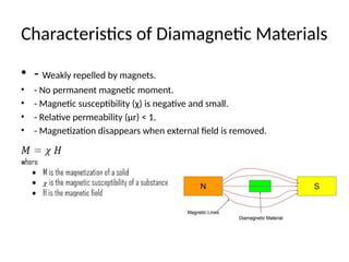 Types_of_Materials_Diamagnetic_Class12.pptx
