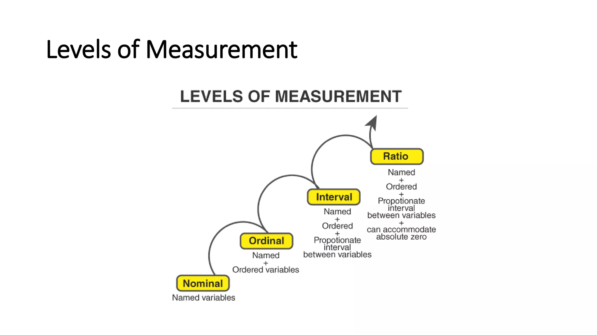 types of measurement scale (1).pptx