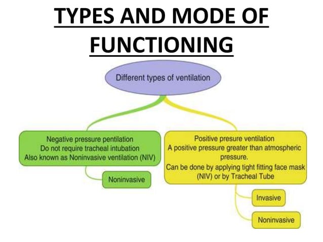 TYPES OF MECHANICAL VENTILATORS | PPTX | Lung and Respiratory Health ...