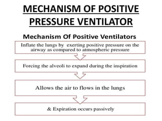 TYPES OF MECHANICAL VENTILATORS | PPTX