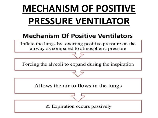 TYPES OF MECHANICAL VENTILATORS | PPTX | Lung and Respiratory Health | Diseases and Conditions