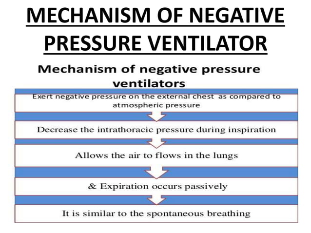 TYPES OF MECHANICAL VENTILATORS | PPTX | Lung and Respiratory Health ...
