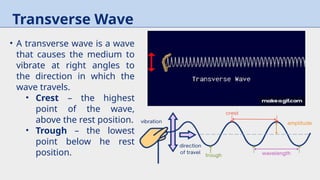Types of Mechanical Waves in Waves and Optics.pptx