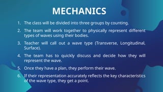 Types of Mechanical Waves in Waves and Optics.pptx