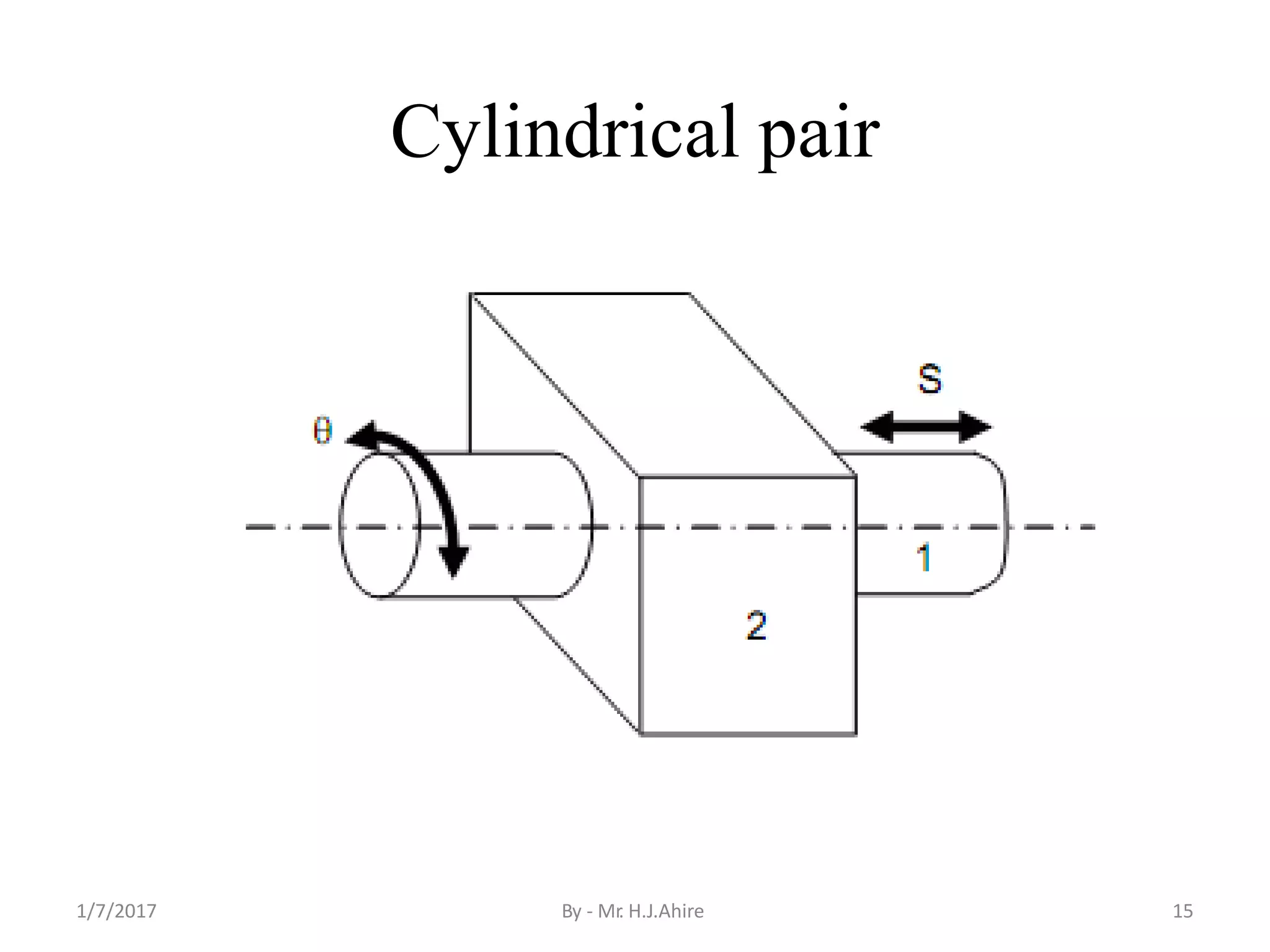 Types of Mechanisms.pptx