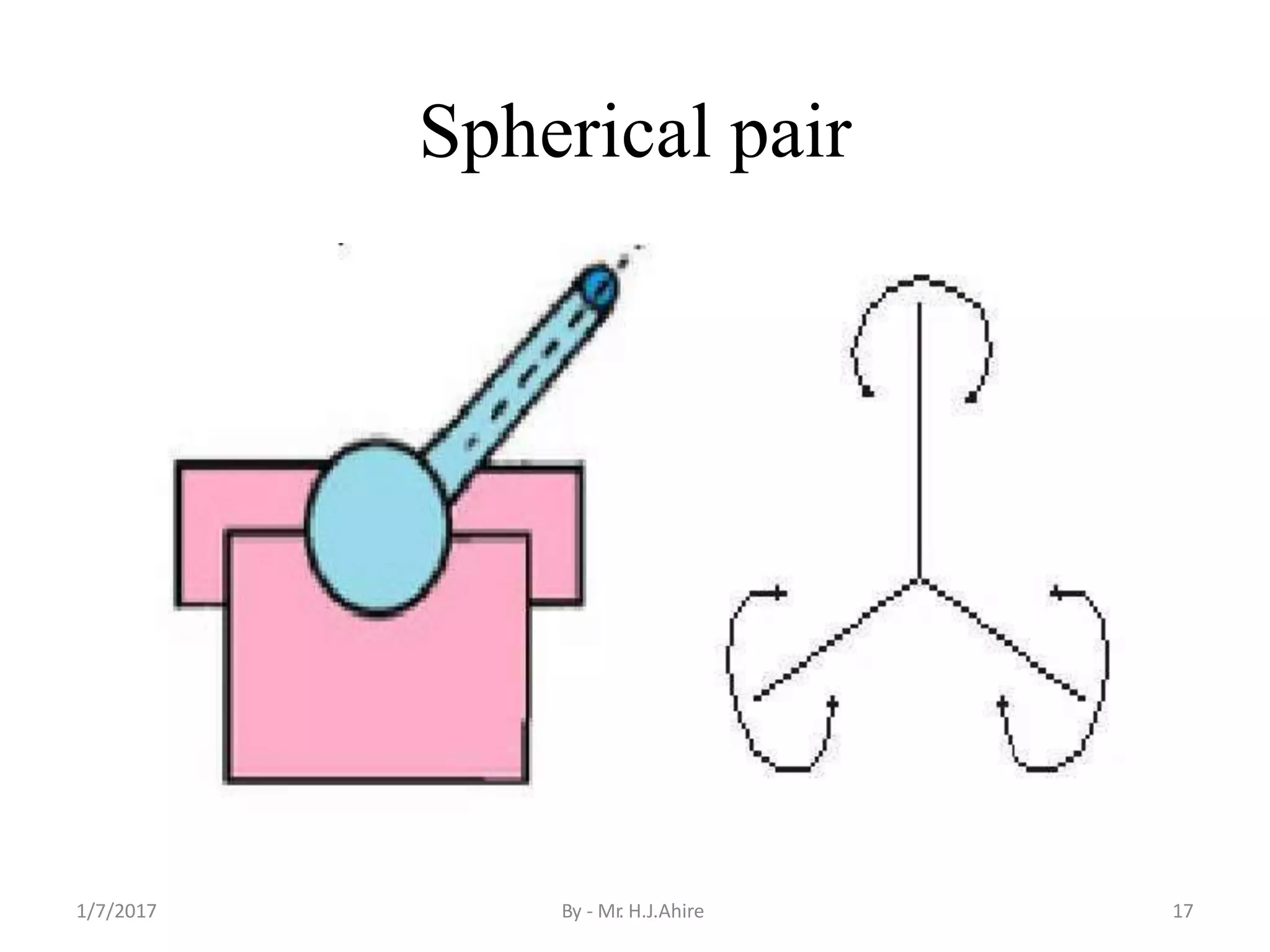 Types of Mechanisms.pptx
