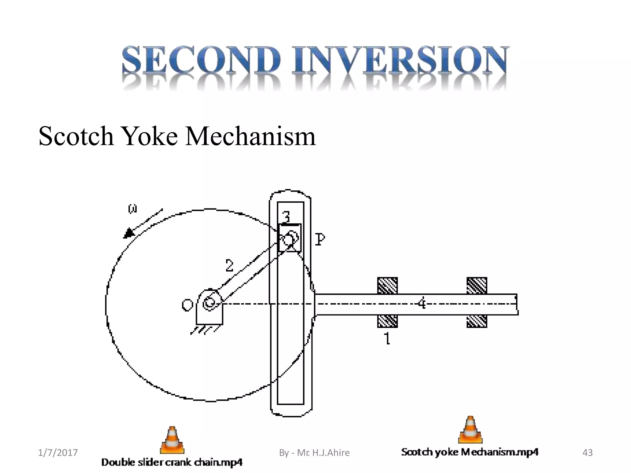 Types of Mechanisms.pptx