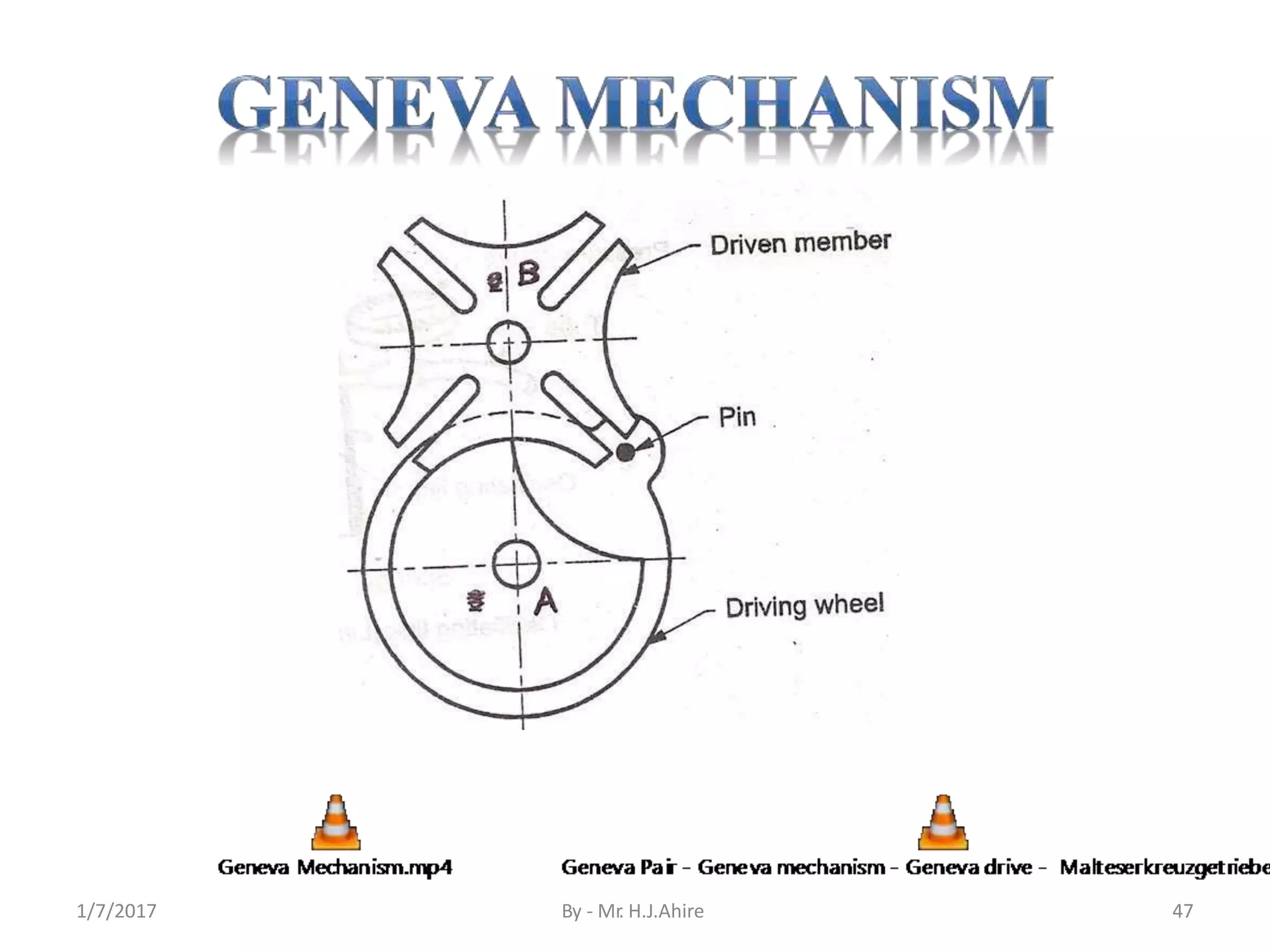 Types of Mechanisms.pptx