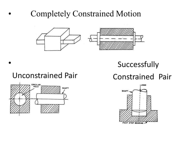 Types of Mechanisms.pptx