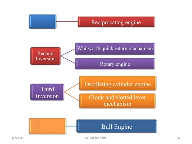Types of Mechanisms.pptx