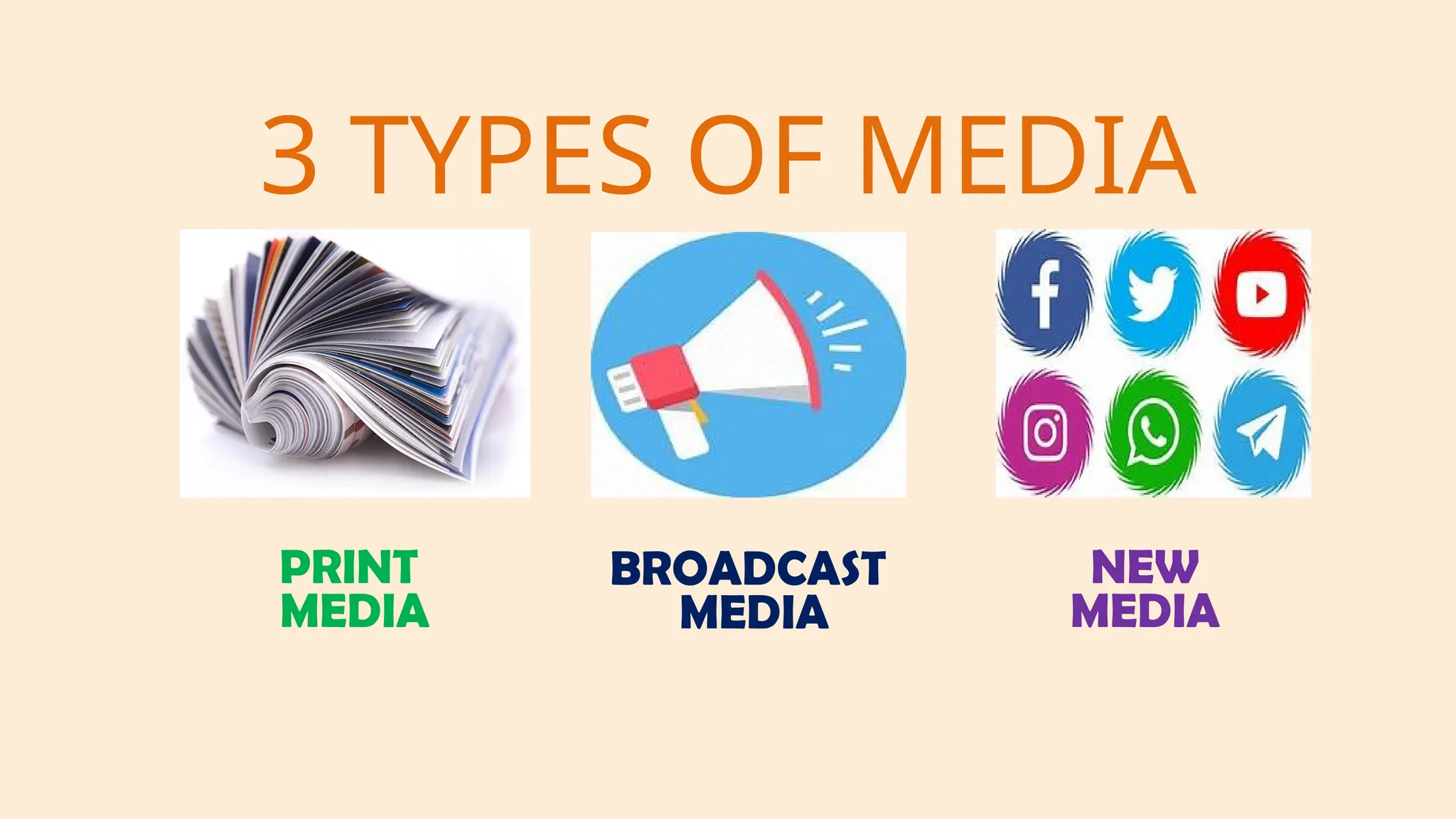 types of media. Media and Information Literacy.pptx | Cameras and ...