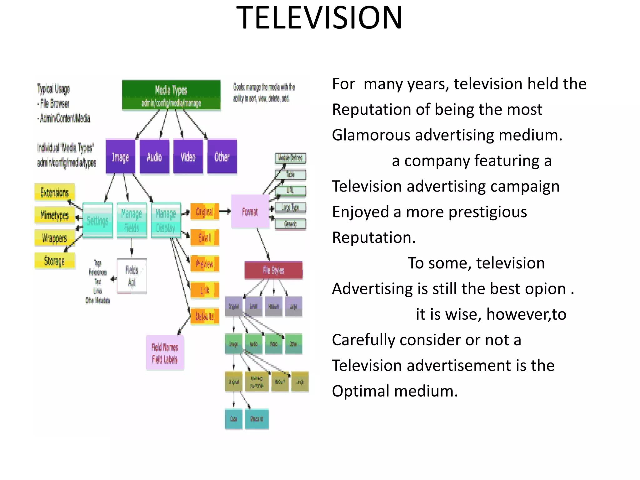 Types of Media | PPT