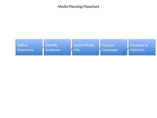 Types_of_Media_Detailed.pptx mba business today | PPTX