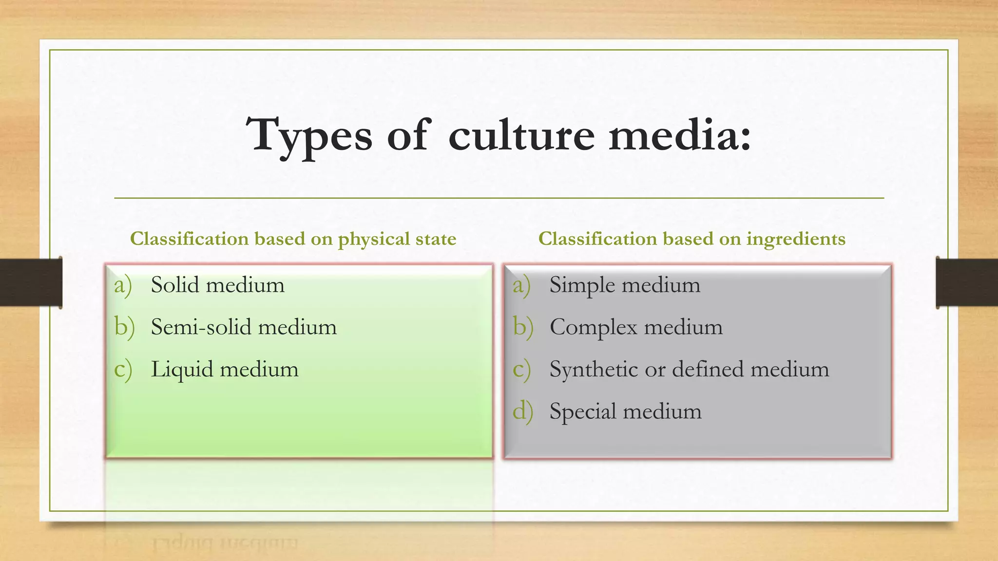 Types of Media in Microbiology & Plating Techniques. (1).pptx