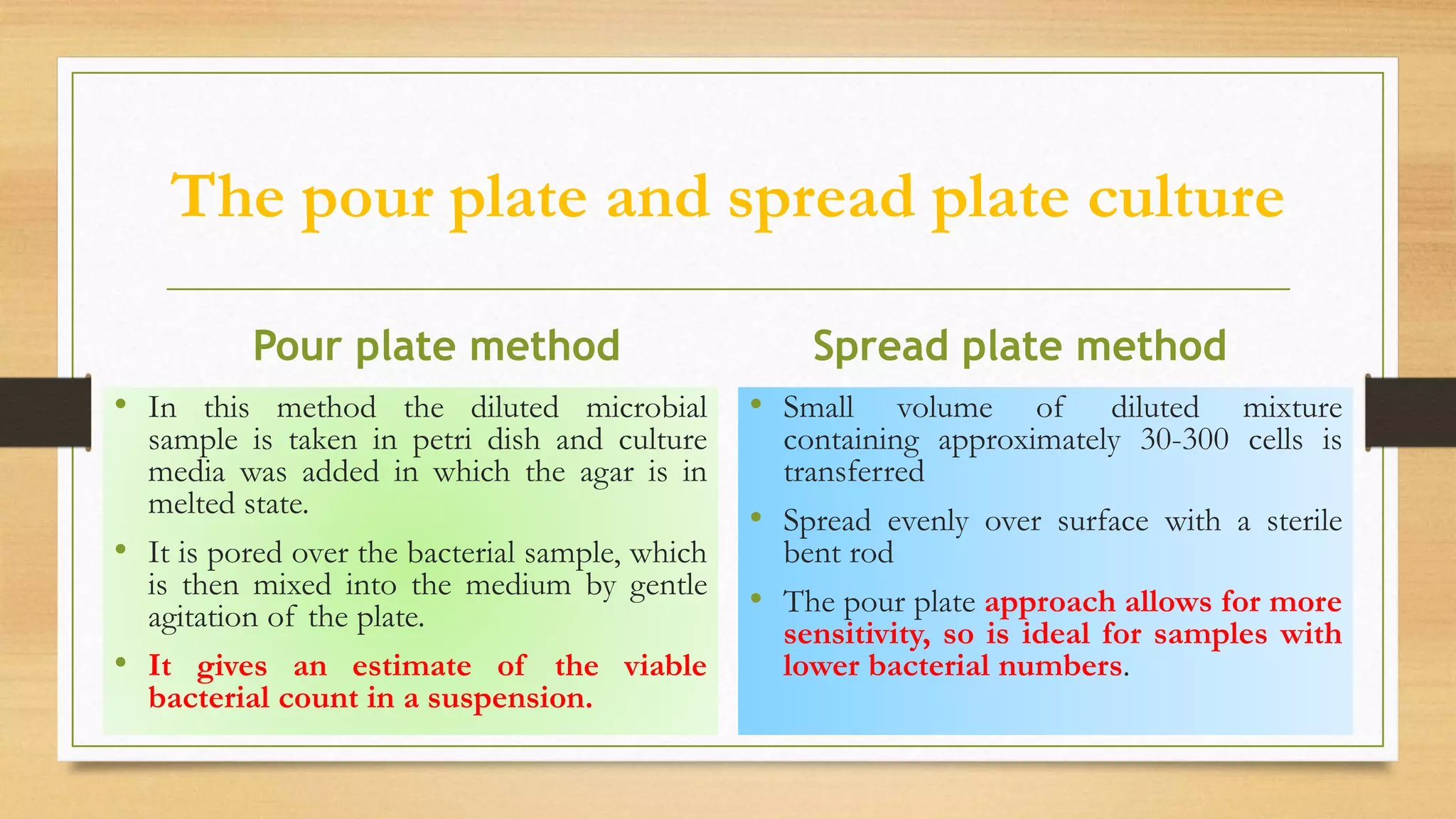 Types of Media in Microbiology & Plating Techniques. (1).pptx