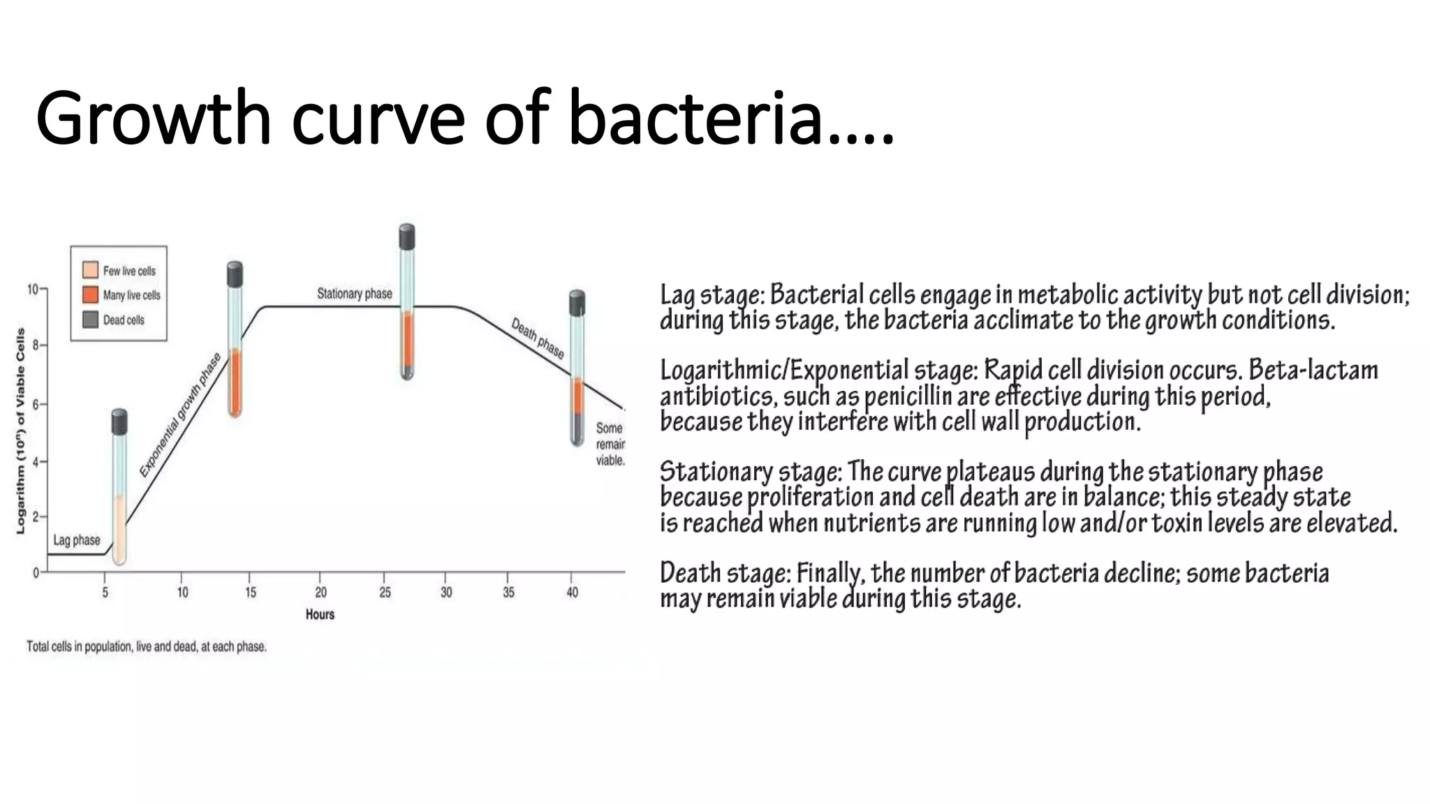 Types of Media in Microbiology & Plating Techniques. (1).pptx
