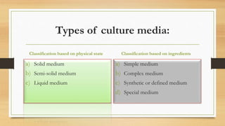 Types of Media in Microbiology & Plating Techniques. (1).pptx ...