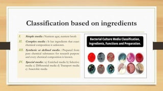 Types of Media in Microbiology & Plating Techniques. (1).pptx