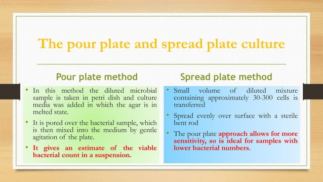 Types of Media in Microbiology & Plating Techniques. (1).pptx ...