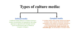Types of Media in Microbiology & Plating Techniques. (1).pptx