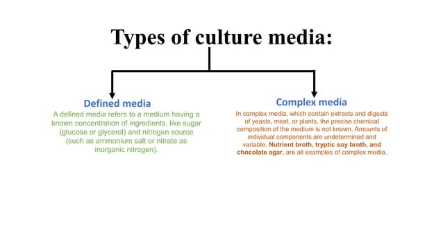 Types of Media in Microbiology & Plating Techniques. (1).pptx ...
