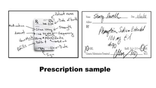 Types of Medicine | PPTX
