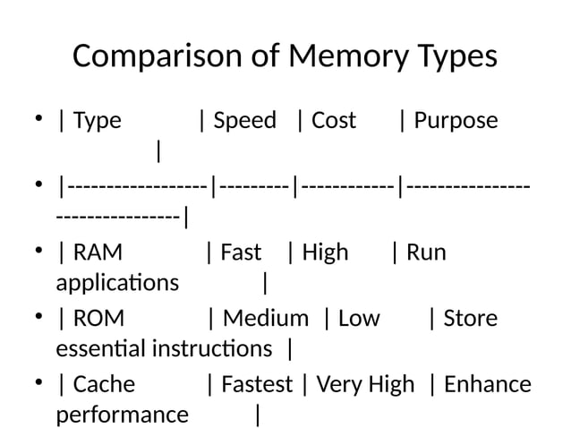Types_of_Memory_Presentation engnir.pptx