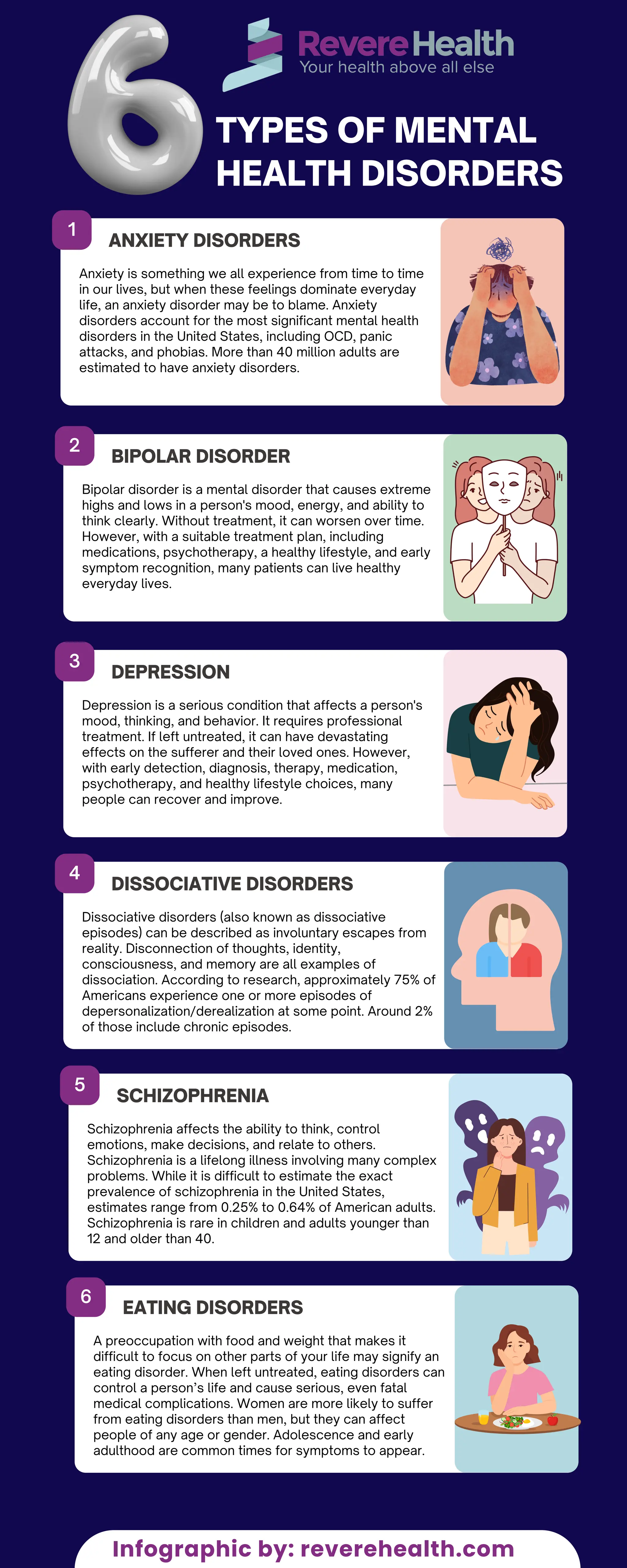 Types of Mental Health Disorders Infographic Revere Health.pdf