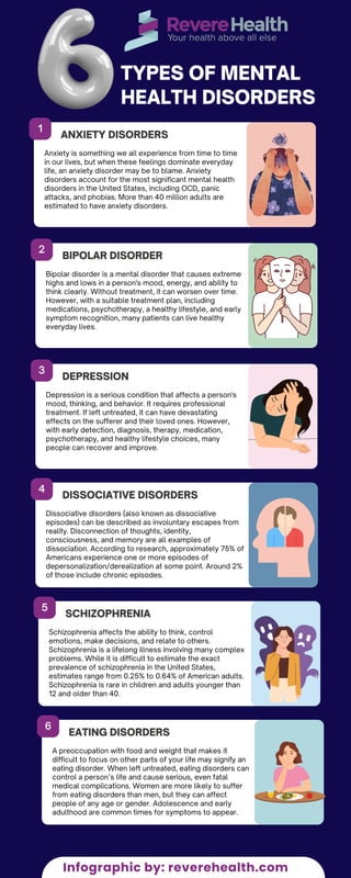 Types of Mental Health Disorders Infographic Revere Health.pdf