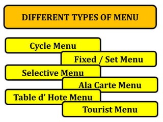 Types of menu | PPTX