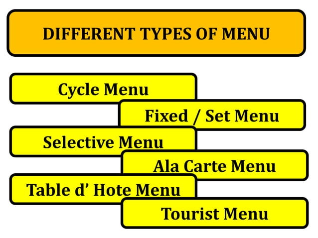 Types of menu | PPTX