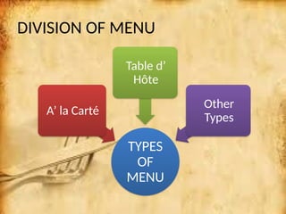 typesofmenu Foods and Beverages-210620104731.pptx