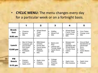 Types of menu | PPTX