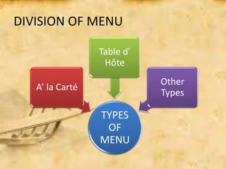 Types of menu | PPTX