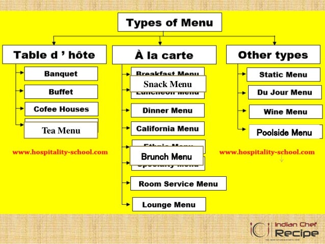 DIFFERENT TYPES OF MENUS IN HOTEL