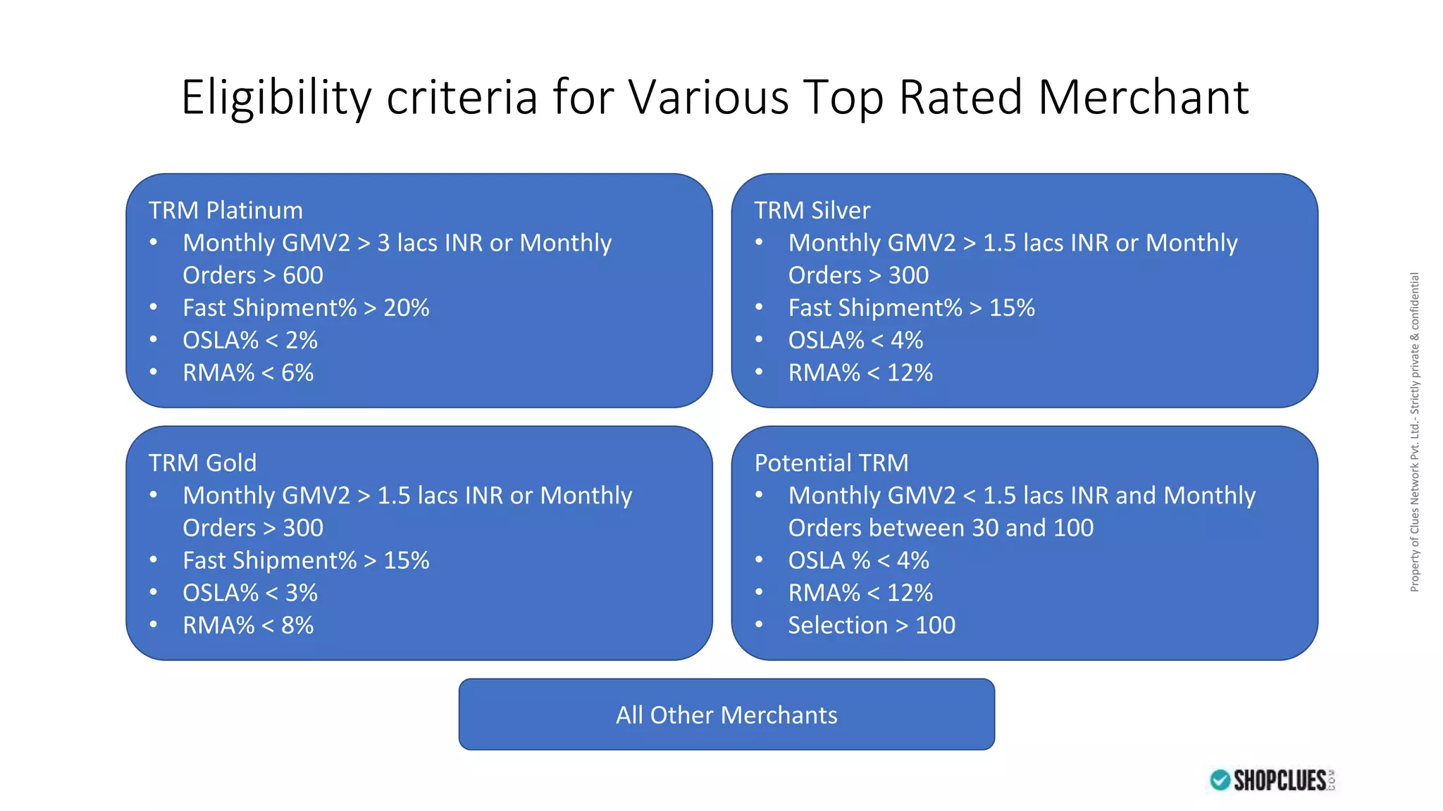 Types of merchants | PPTX | Business | Business and Finance